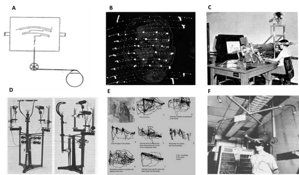Eye-tracking Technology in Ophthalmic practice: A prevue - Vision ...