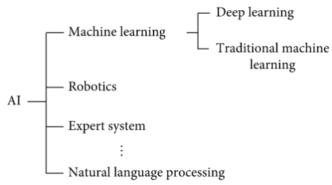 Artificial Intelligence In Eye Care - Vision Science Academy