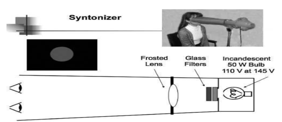 Syntonic Phototherapy for Visual Dysfunction - Vision Science Academy