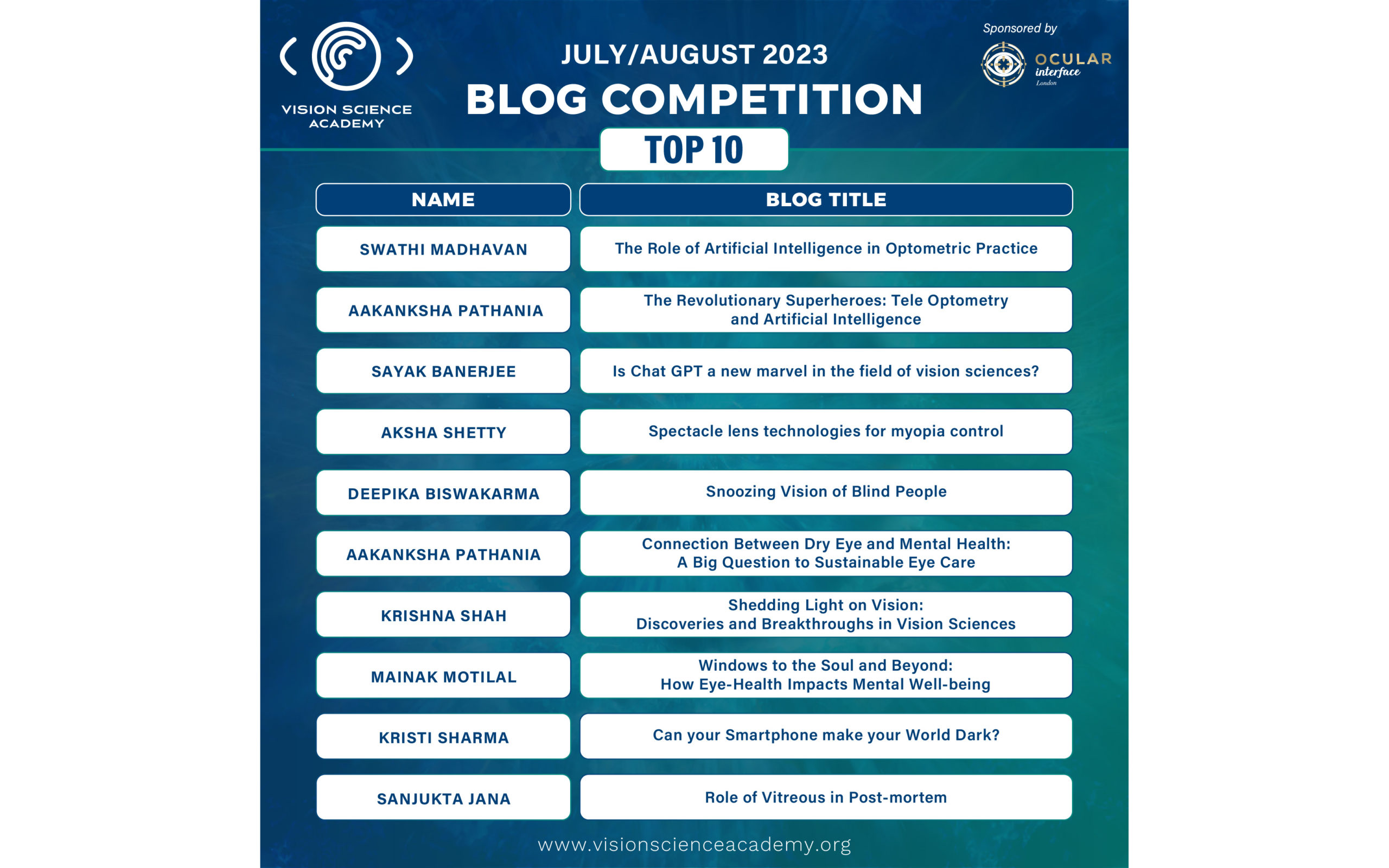 Announcement: July/August 2023 Blog Competition Results | TOP 10 ...